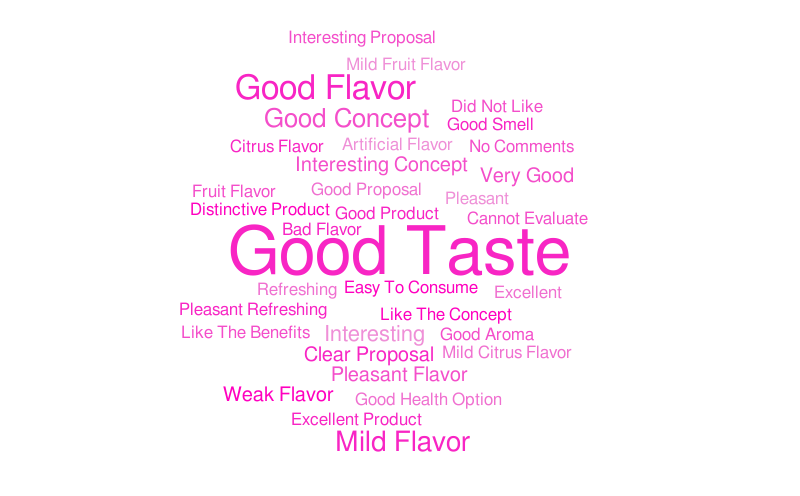 Immune Booster – Word cloud – WordItOut