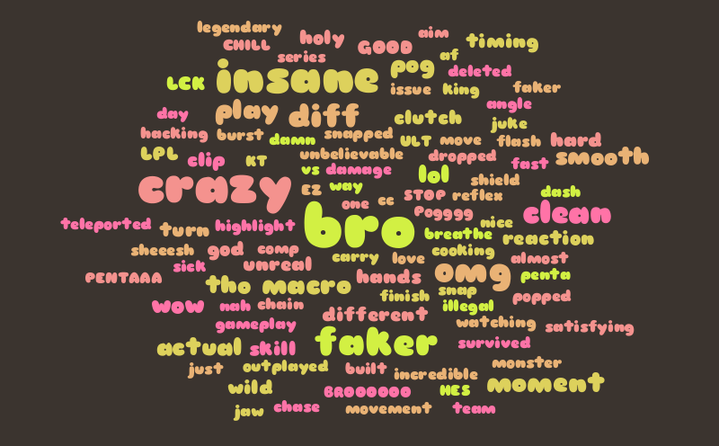 tiktok – Word cloud – WordItOut