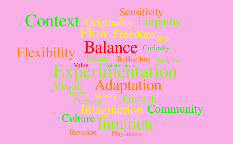 creativity – Word cloud – WordItOut
