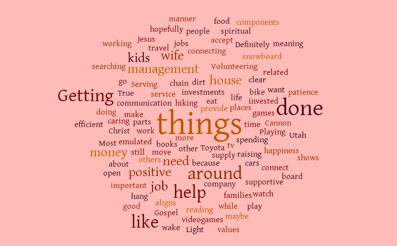 Mastery – Word cloud – WordItOut