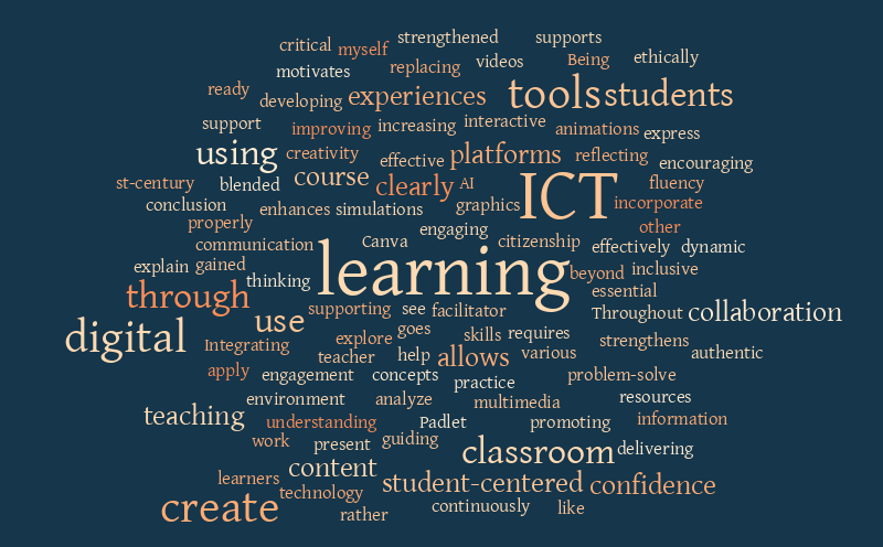 Untitled – Word cloud – WordItOut