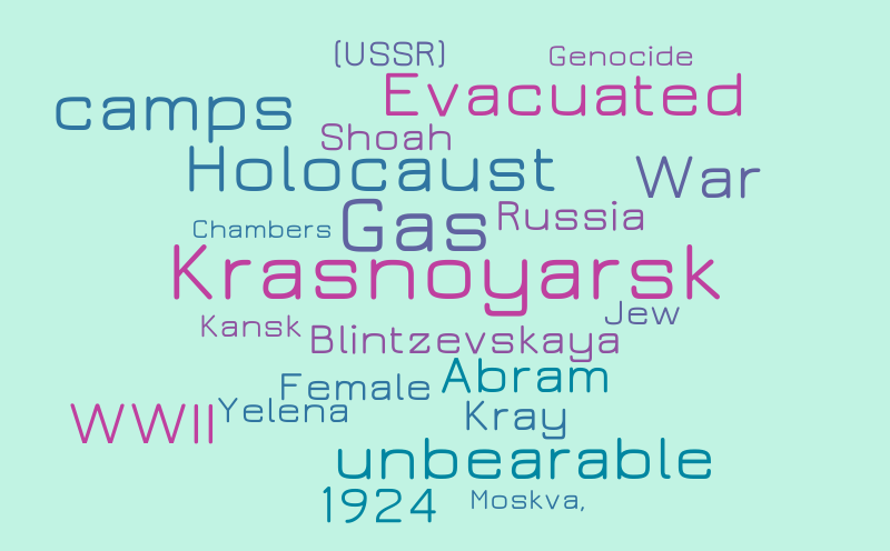 Word Cloud- Holocaust – Word cloud – WordItOut