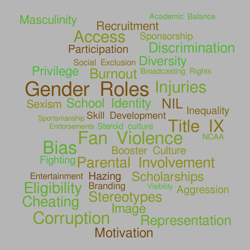Word Cloud Sports – Word cloud – WordItOut