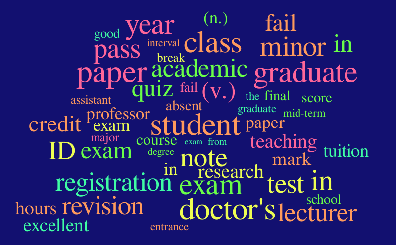 Untitled – Word cloud – WordItOut