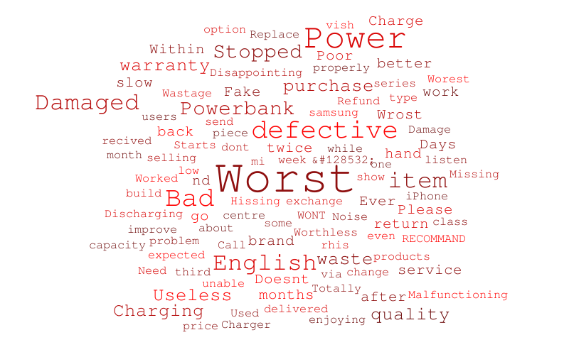 Untitled – Word cloud – WordItOut