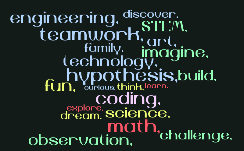 stem word cloud – Word cloud – WordItOut