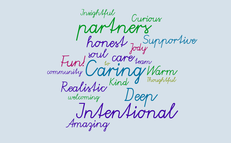 Jody – Word cloud – WordItOut