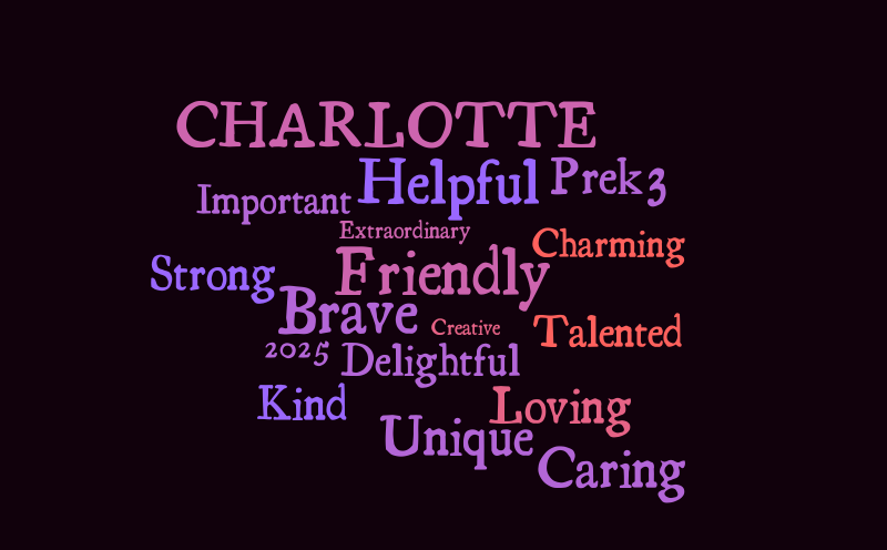 charlotte – Word cloud – WordItOut