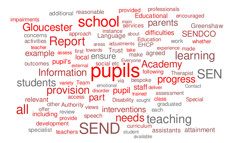 GA SEND information word Cloud – Word cloud – WordItOut