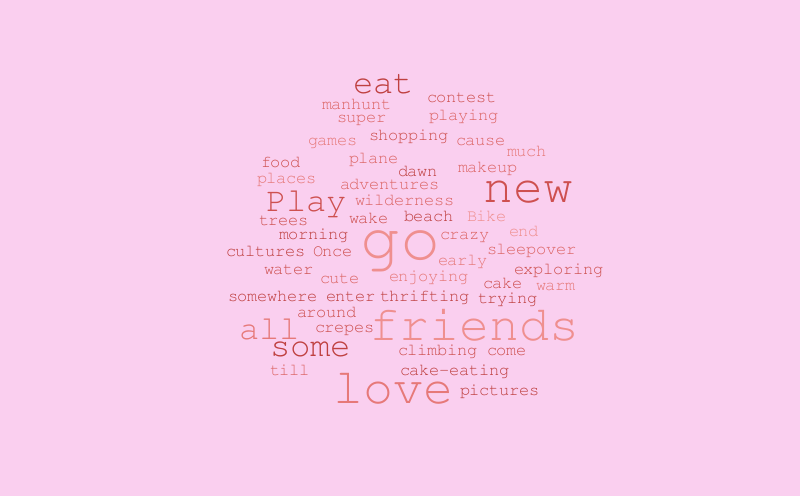 Untitled – Word cloud – WordItOut