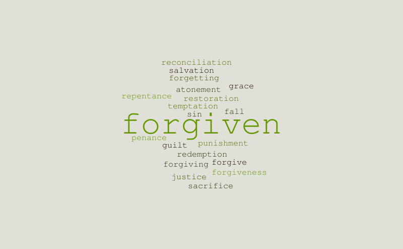 Forgiven – Word cloud – WordItOut