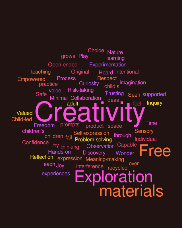 Winnie's word cloud – Word cloud – WordItOut