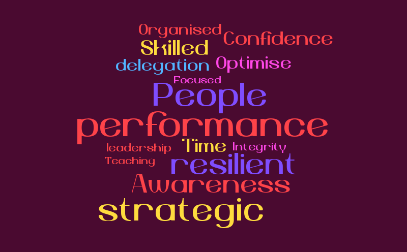 Word Cloud - Management (Ellie Wakerell) – Word cloud – WordItOut