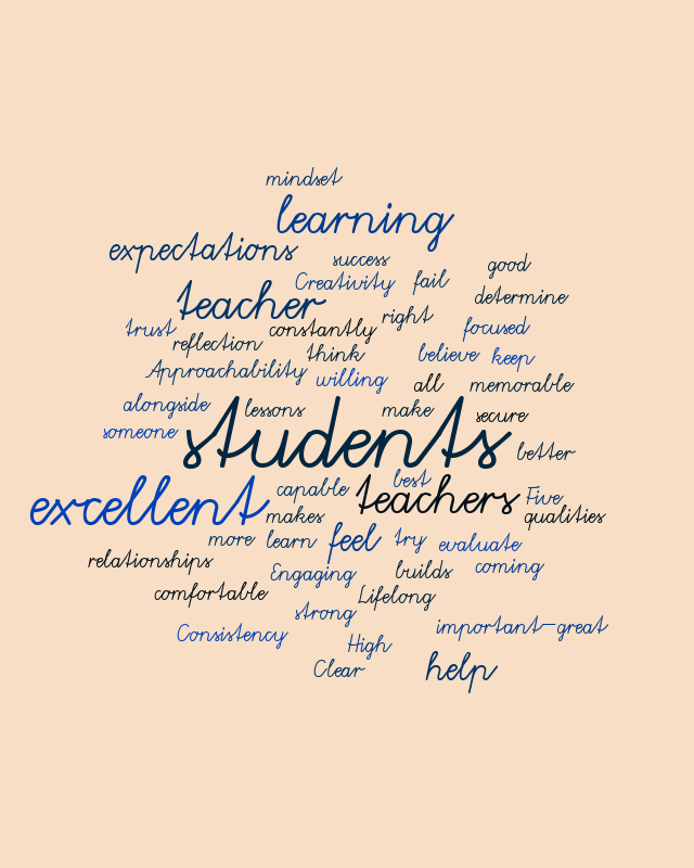 Interview one – Word cloud – WordItOut