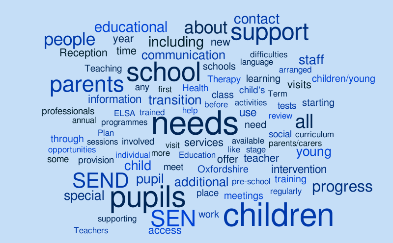 SEND school report (A) – Word cloud – WordItOut