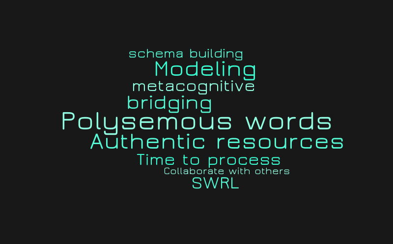 Untitled – Word cloud – WordItOut
