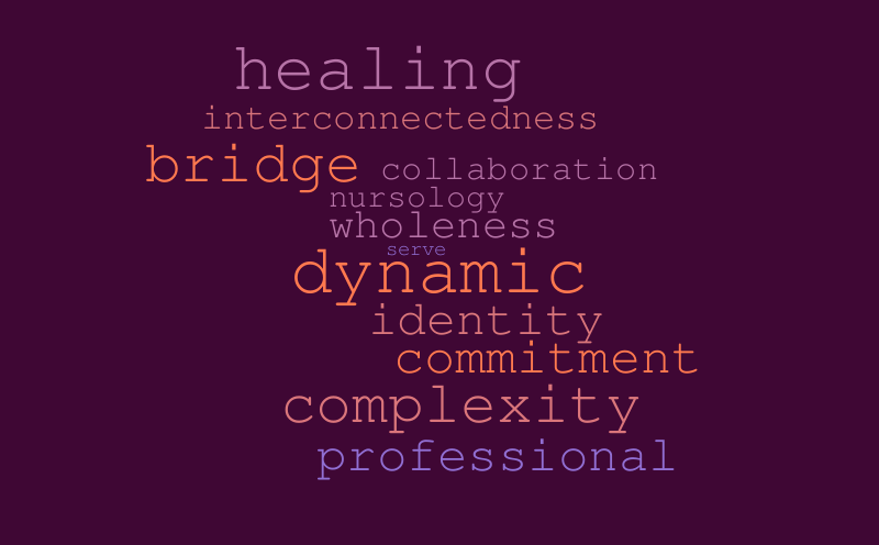 H Spurgeon Module 2 – Word cloud – WordItOut