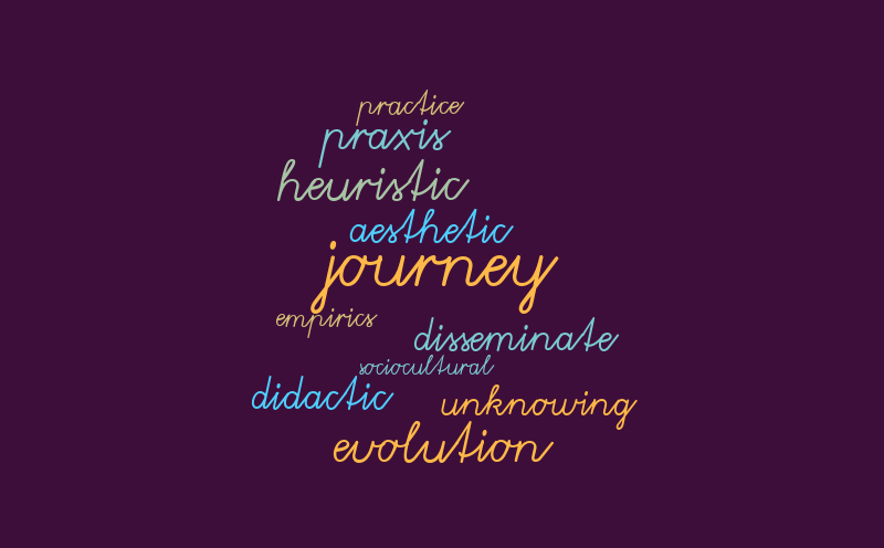 Word Cloud – Word cloud – WordItOut