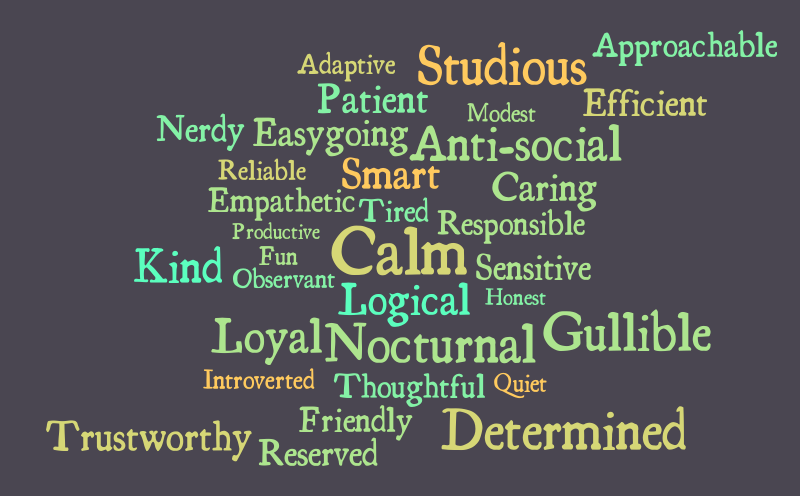 Big Five Personality Traits – Word cloud – WordItOut
