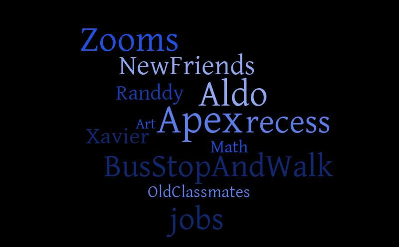 xl – Word cloud – WordItOut