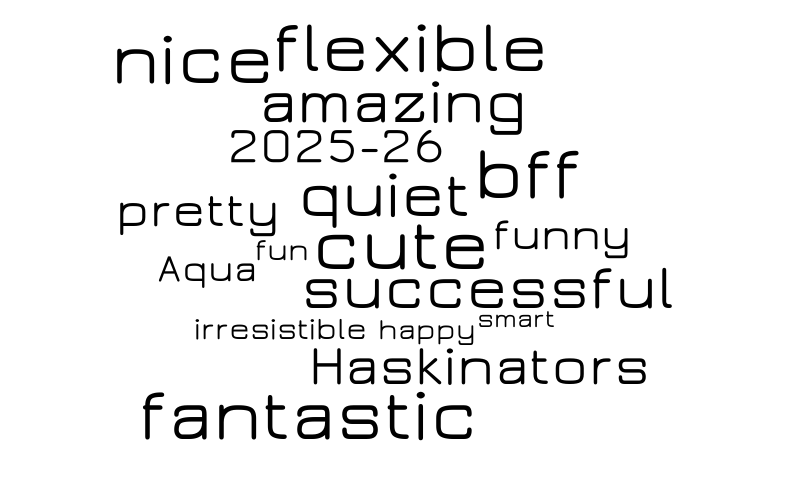 aqua – Word cloud – WordItOut