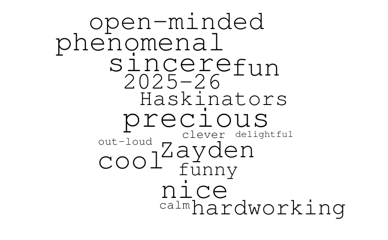 zayden – Word cloud – WordItOut
