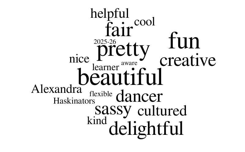 alexandra – Word cloud – WordItOut
