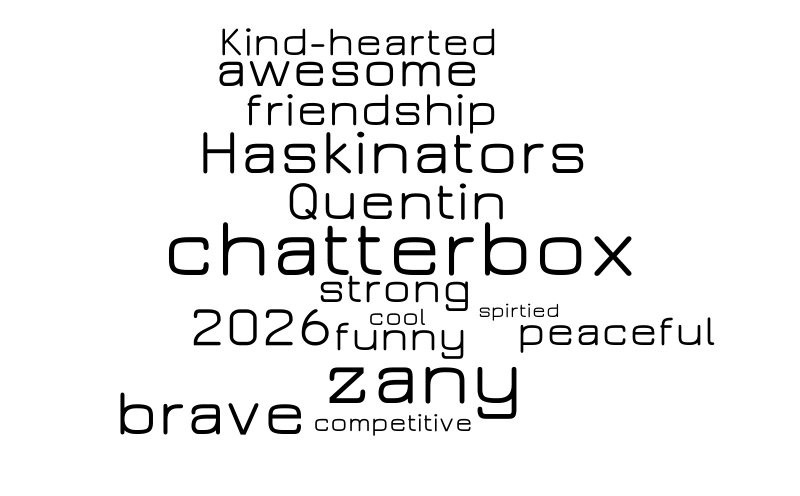 quentin – Word cloud – WordItOut