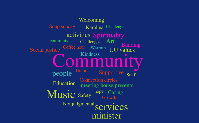 value – Word cloud – WordItOut