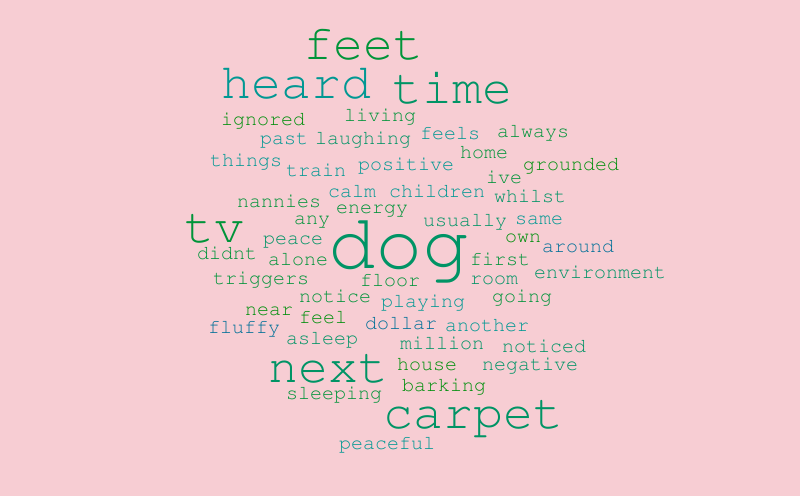 word cloud – Word cloud – WordItOut