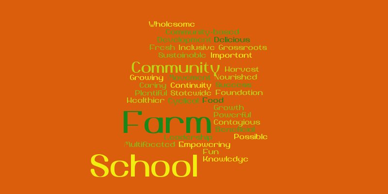 Farm to School – Word cloud – WordItOut