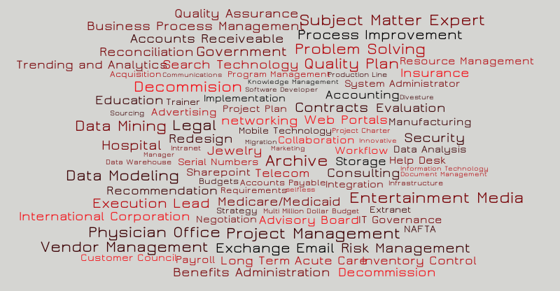 Completed Work Cloud – Word cloud – WordItOut