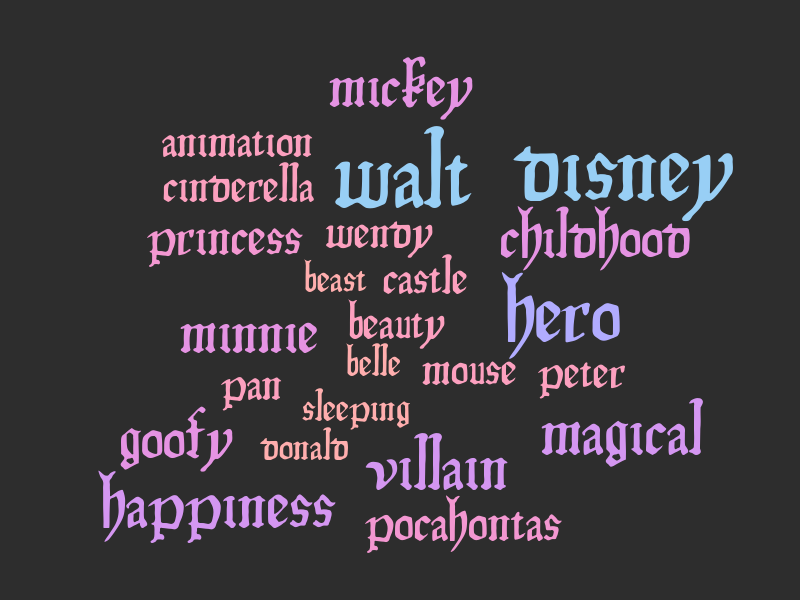 walt disney – Word cloud – WordItOut