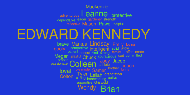 edward 3 – Word cloud – WordItOut