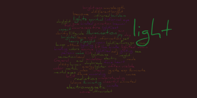 Light – Word cloud – WordItOut
