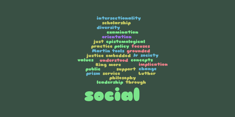 Intersectionality – Word cloud – WordItOut