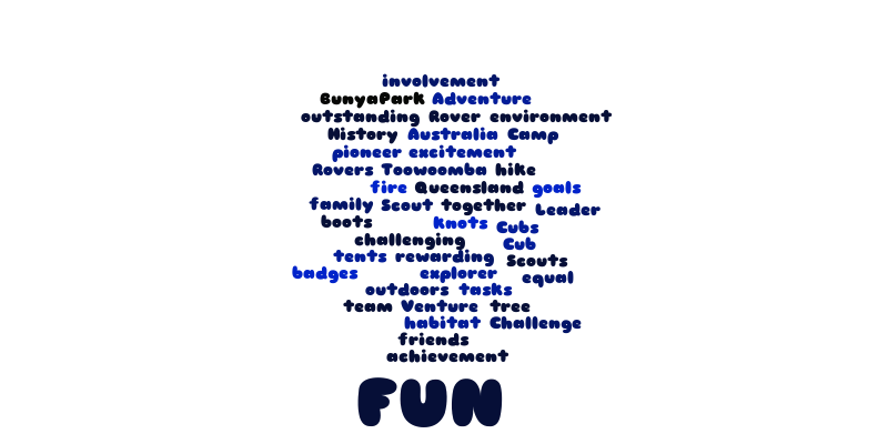 Scouts – Word cloud – WordItOut