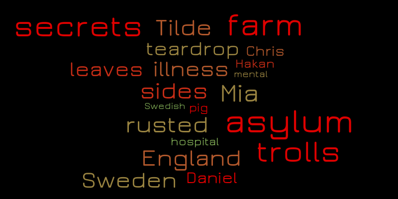 The Farm EDITED – Word cloud – WordItOut