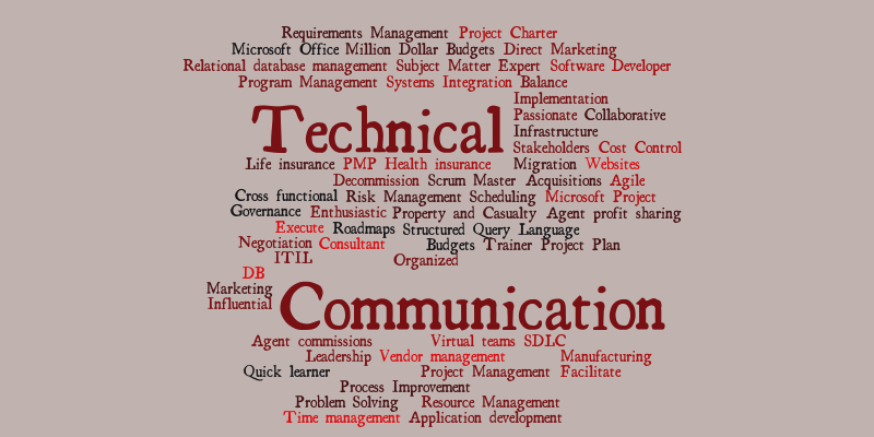 Rhonda word cloud – Word cloud – WordItOut