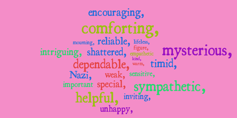 ILSA HERMANN: The Book Thief Character – Word cloud – WordItOut