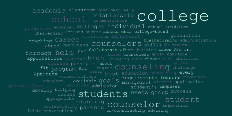 School Counselor Week Wordle 2 – Word cloud – WordItOut