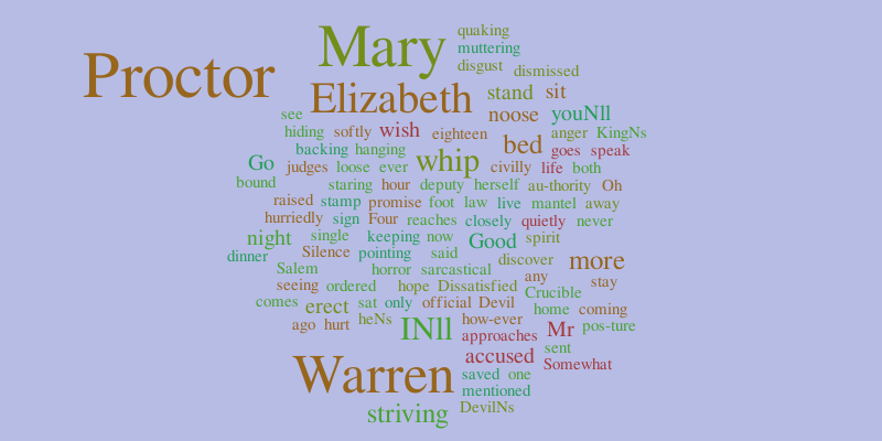 Weekly Assignment 3 – Word cloud – WordItOut