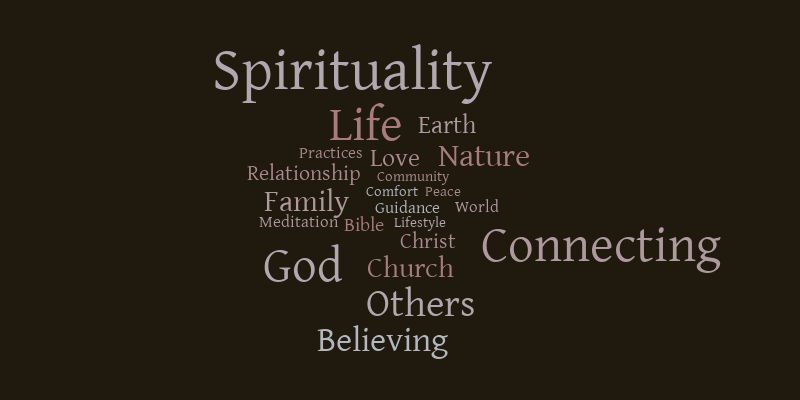 Connecting Spirituality – Word cloud – WordItOut