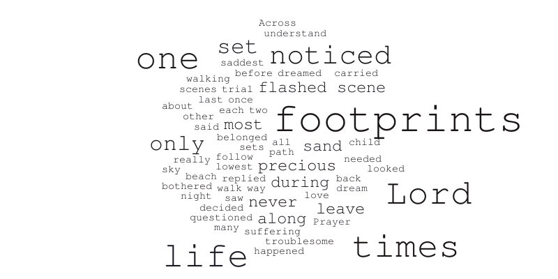 FootPrints – Word cloud – WordItOut