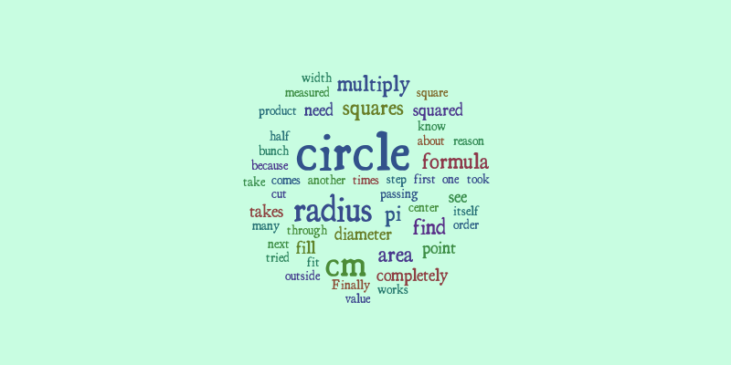 Area of a Circle – Word cloud – WordItOut