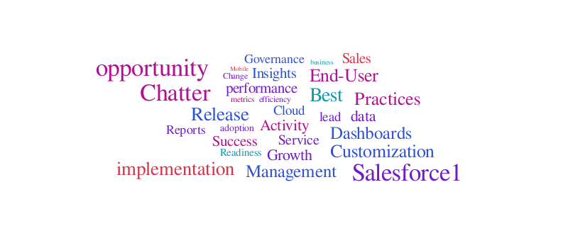 Word Cloud wide 4 – Word cloud – WordItOut