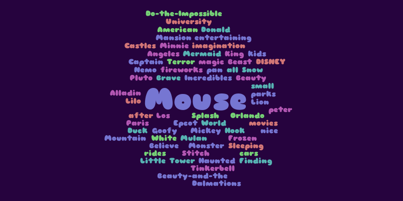 Disney – Word cloud – WordItOut