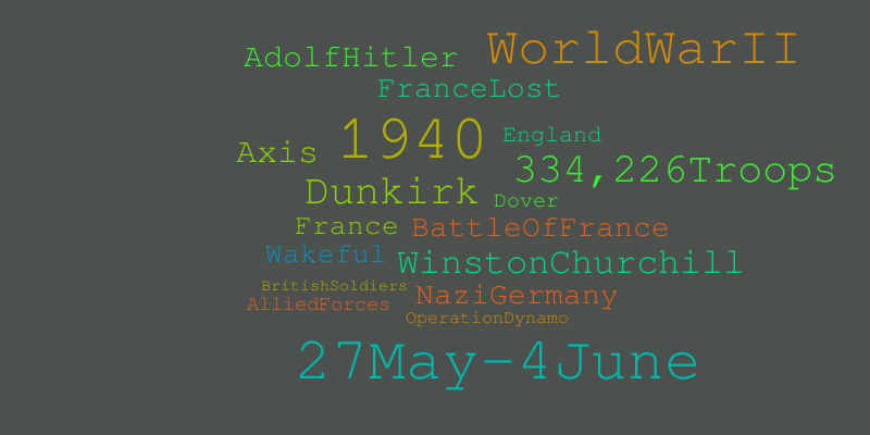 Operation Dynamo – Word cloud – WordItOut