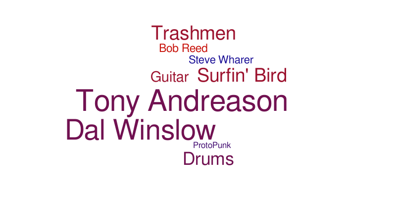 The Trashmen, Stan Lynarski and Zach Ryder – Word cloud – WordItOut