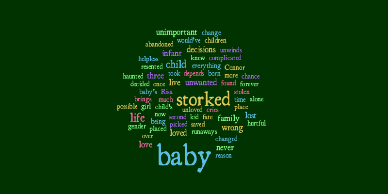4th Period Six Words on Baby – Word cloud – WordItOut